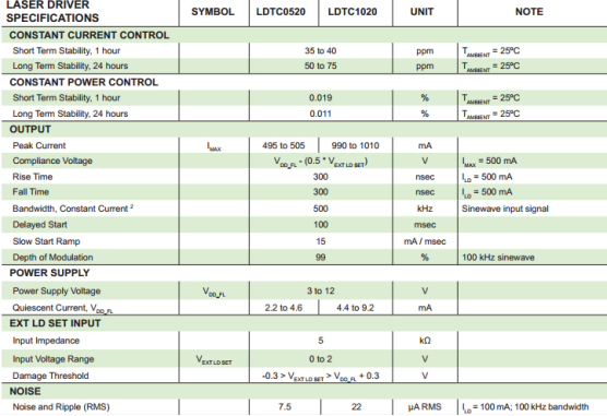 富泰科技 产品详情